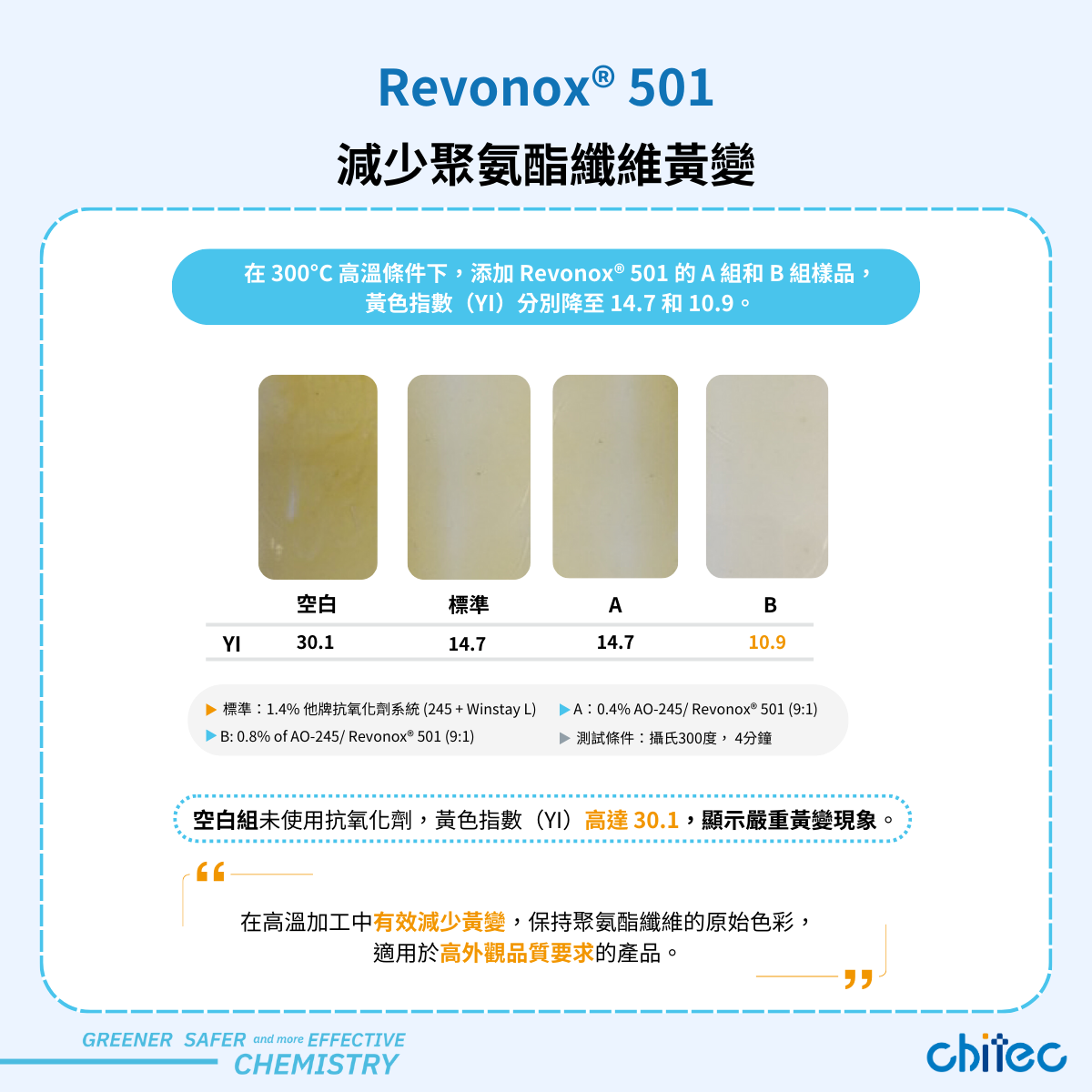 Revonox® 501 ∣ 奇钛科技股份有限公司
