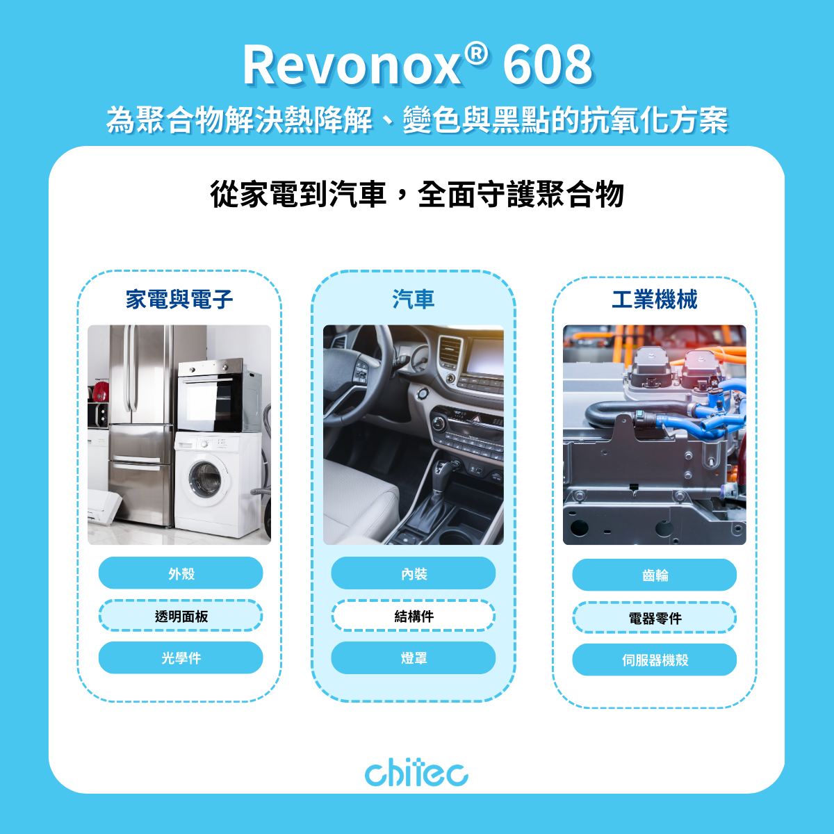 Revonox® 608 ∣ 奇钛科技股份有限公司