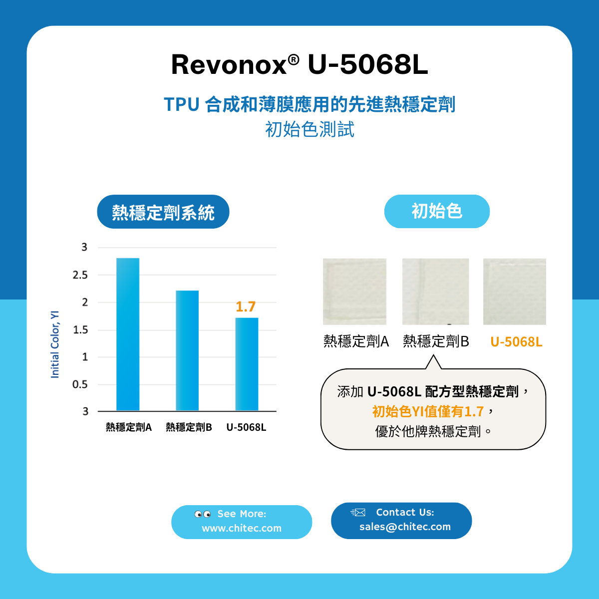 Revonox® U-5068L ∣ 奇钛科技股份有限公司